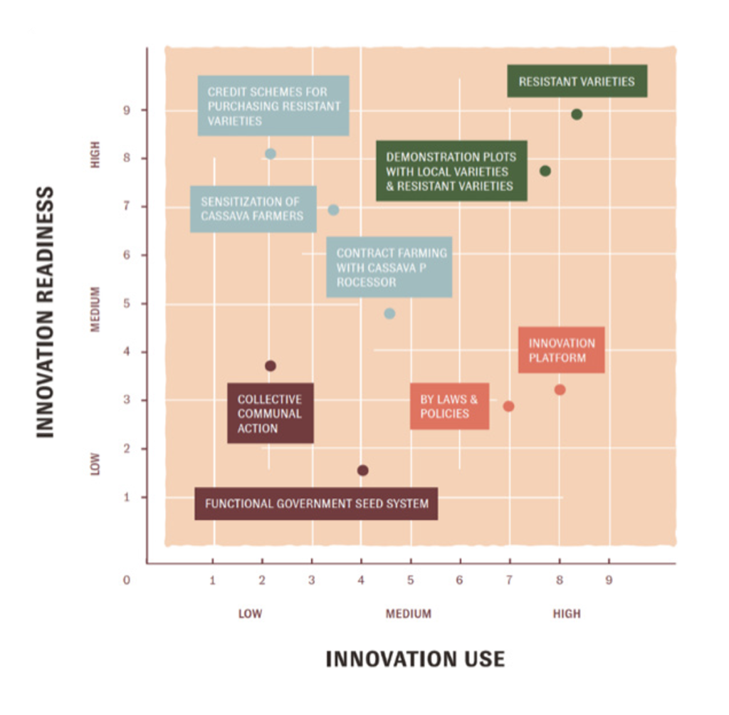 Scaling Readiness: A Scientific Approach to Scaling Innovations ...
