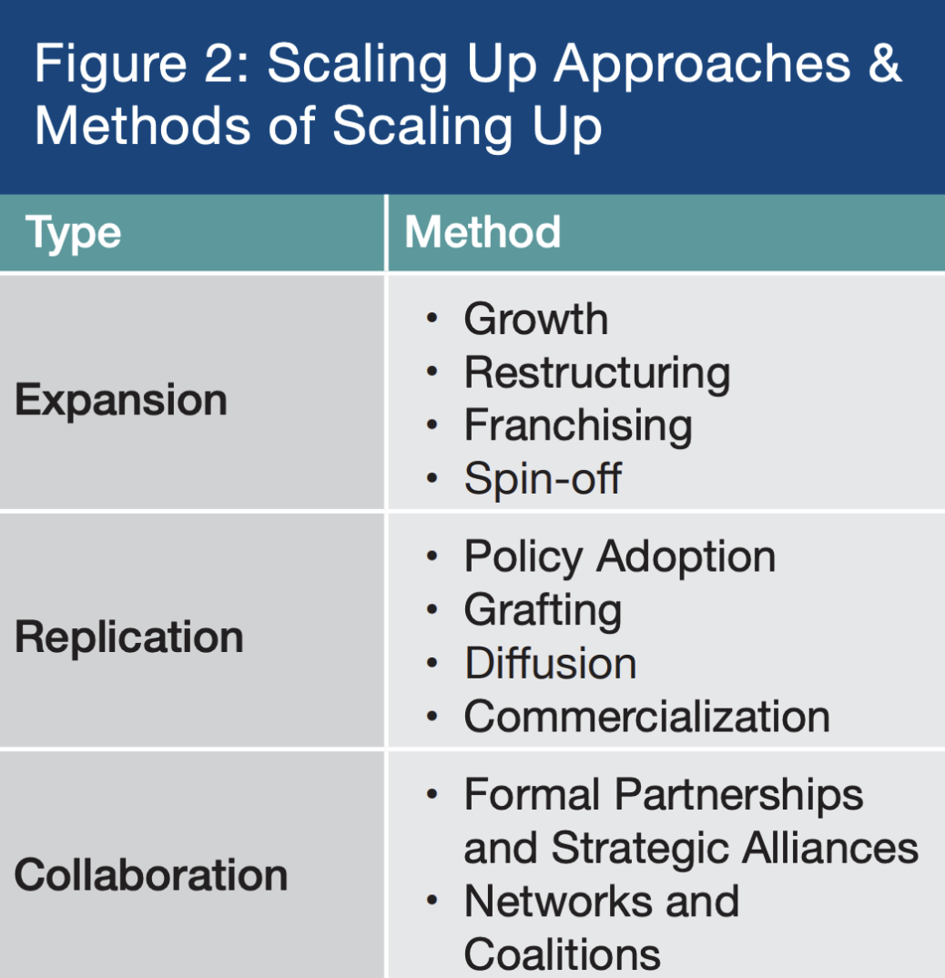 The Broken Part of the Business Model in Taking Development Outcomes to ...
