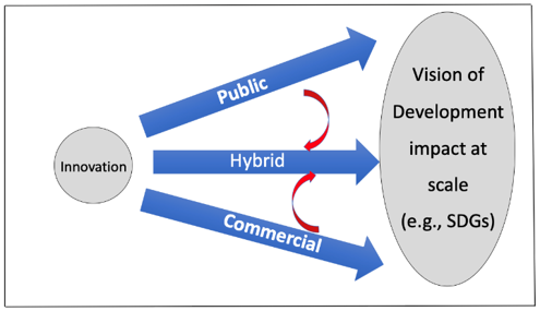 Scaling Fundamentals – Scaling Community of Practice