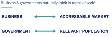 Scaling Fundamentals – Scaling Community of Practice