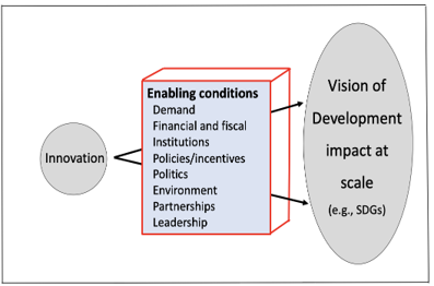 Scaling Fundamentals – Scaling Community of Practice