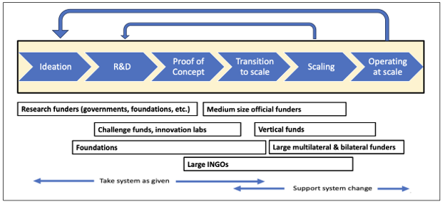 Scaling Fundamentals – Scaling Community of Practice