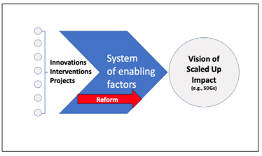Scaling Fundamentals – Scaling Community of Practice